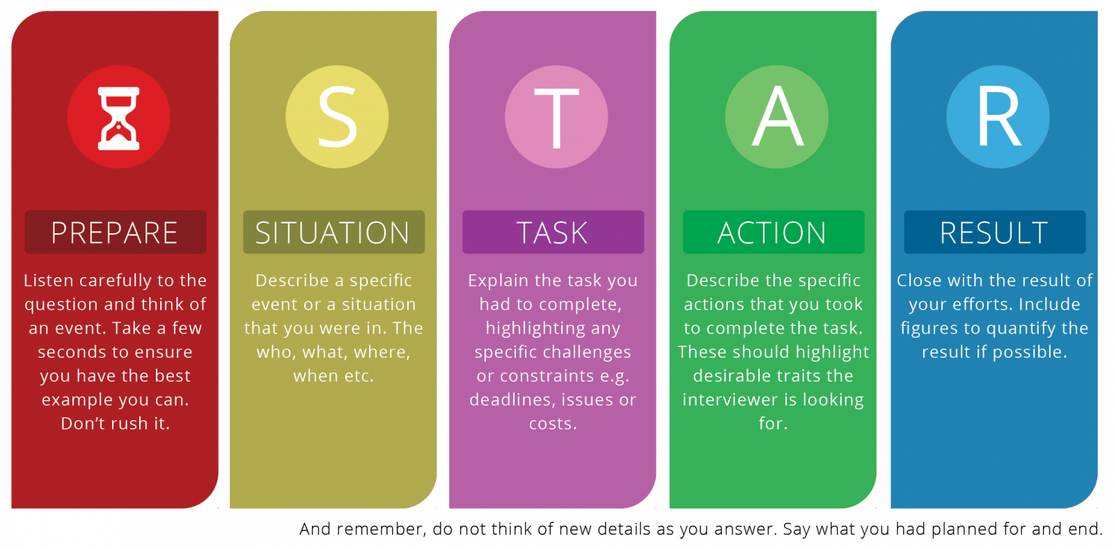 Interviewing Behavioral Interviews And The STAR Method Hire A Tiger Blog